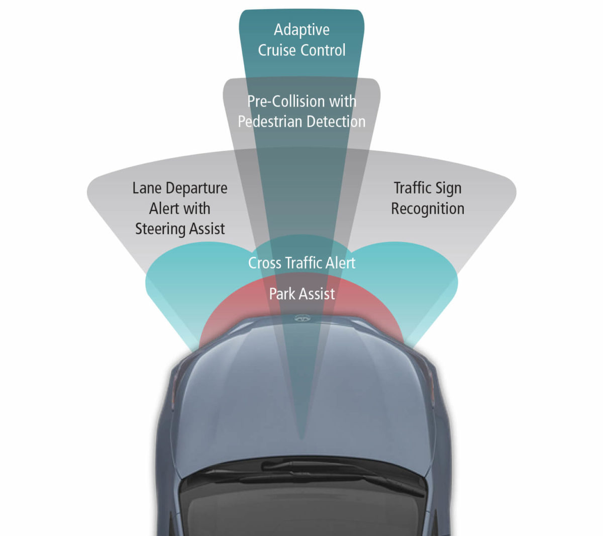 THE REPAIR—ADAS AND TOYOTA GENUINE PARTS (Part Two) – Toyota Parts and ...